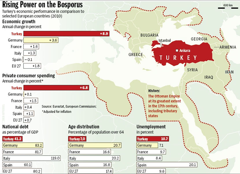 Toroslar Construction & Investment Company